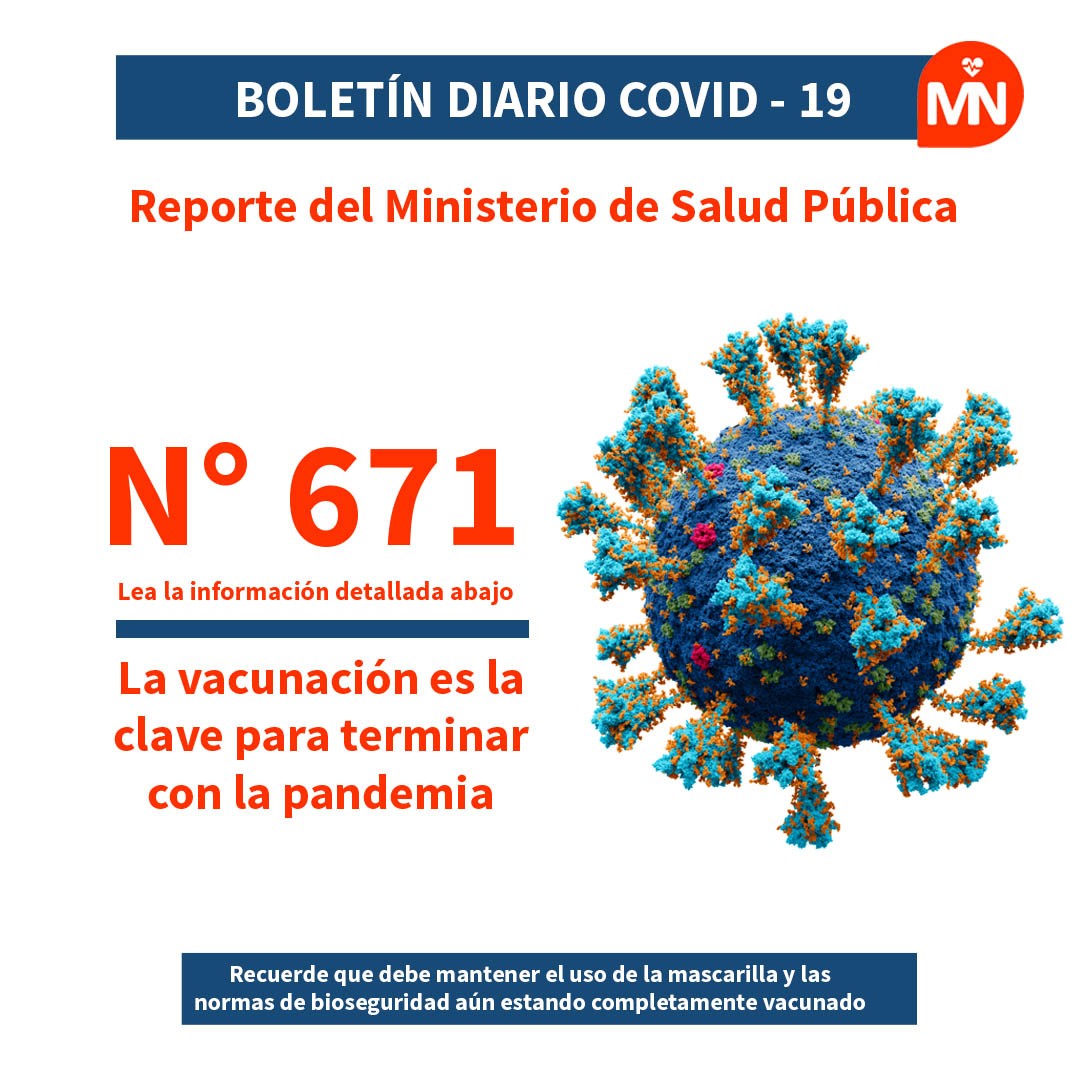 Casos sobrepasan la barrera de los 7 mil, DIGEPI confirmó 5 defunciones ...