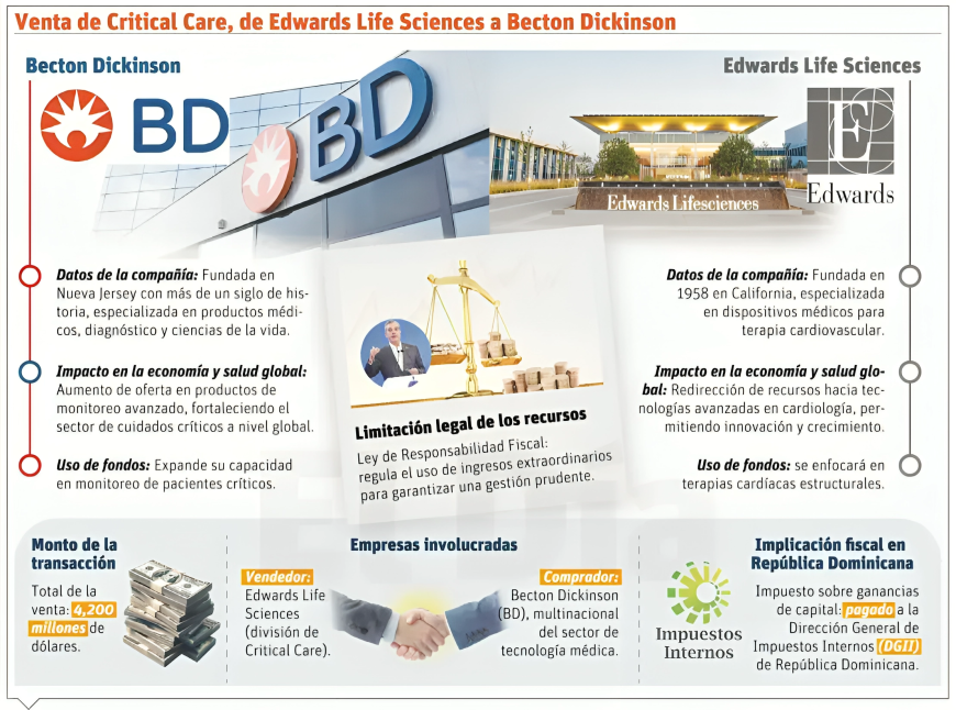 Edwards Life Sciences vende su división de cuidados críticos a BD por ...